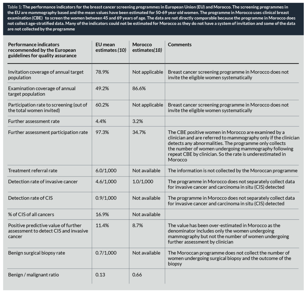 Cancer Screening in Five Continents (CanScreen5) – a project designed ...